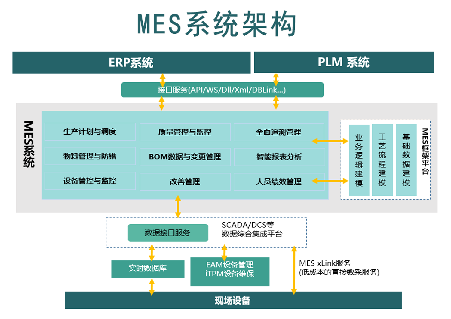 MES/MOM制造执行系统|精益管理|PLM|PDM|WMS|QMS|设备管理|追溯系统---山东中科智森智能制造有限公司